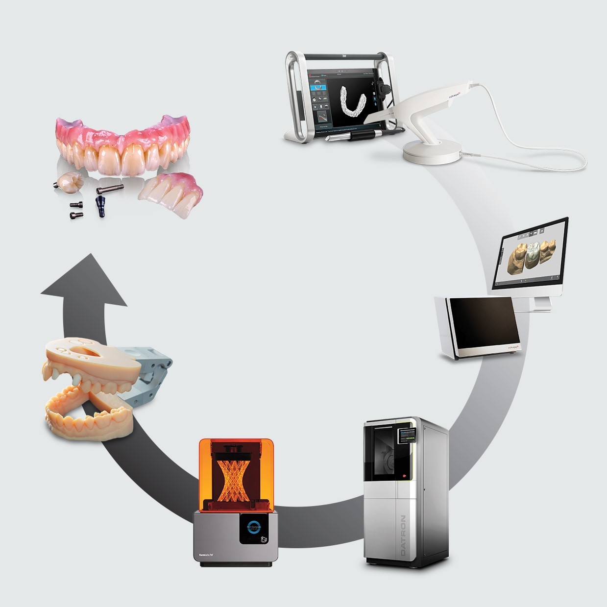 CAD/CAM TECHNOLOGY SYSTEM APPLIED IN THE DENTAL FIELD - IKALAB ...